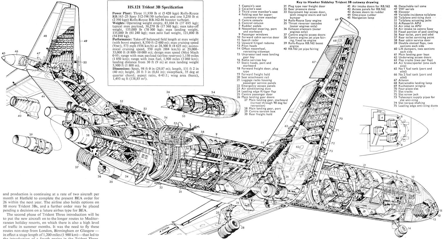 Hawker-Siddeley Trident / HS.121