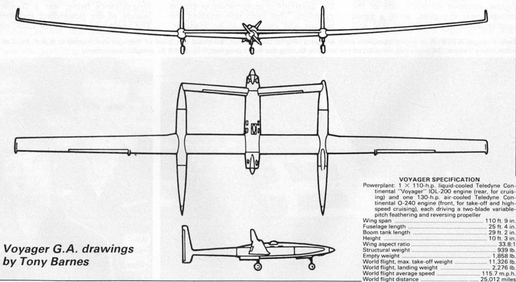 Rutan / Scaled Composites Voyager