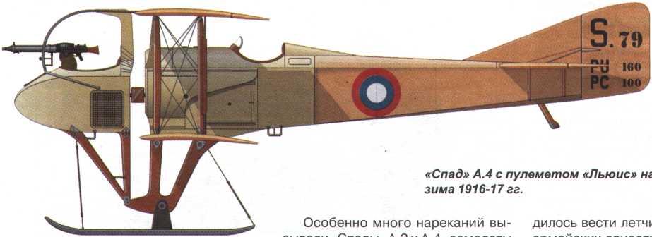 SPAD SA.2 / SA.4