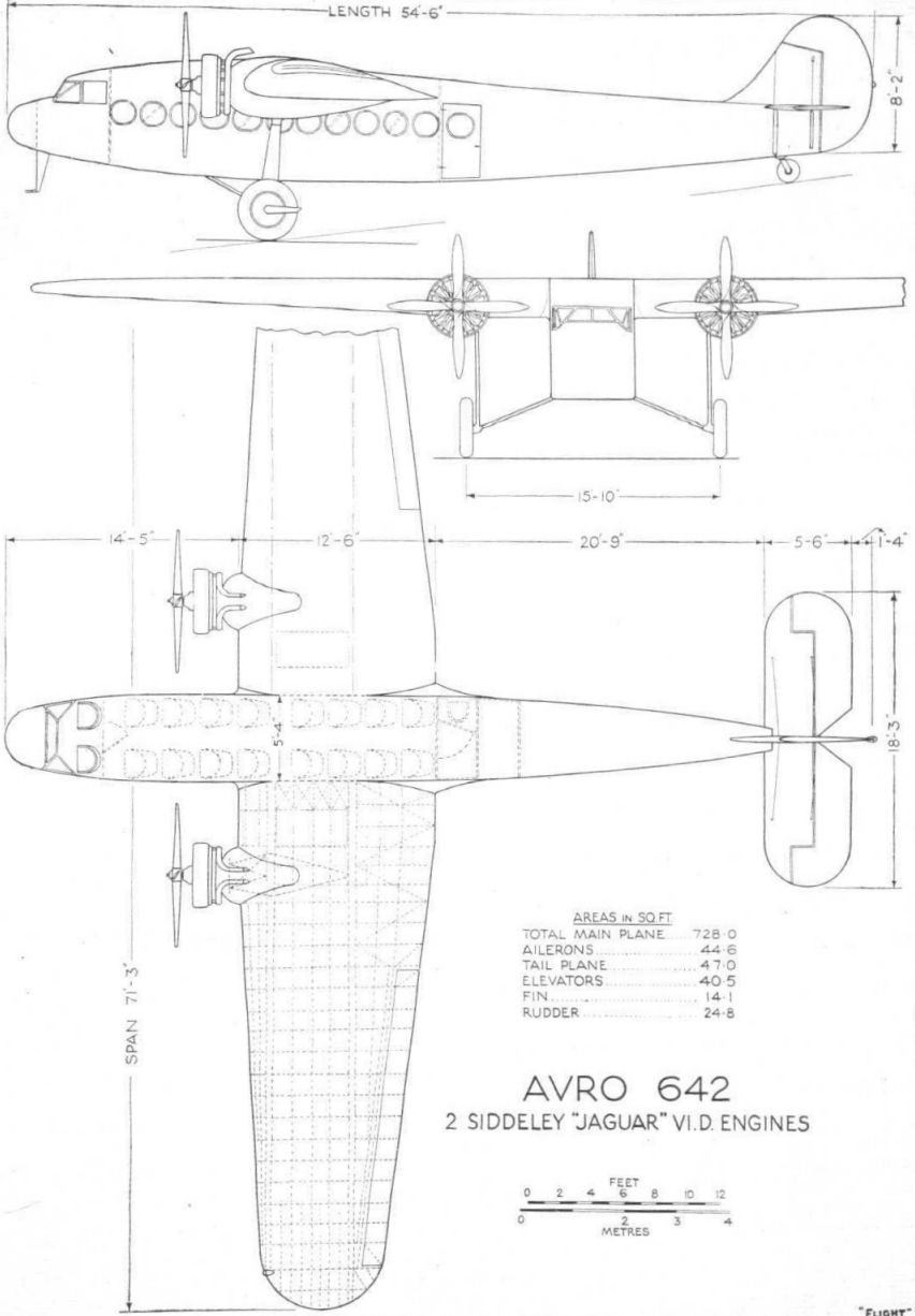 Avro Type 642