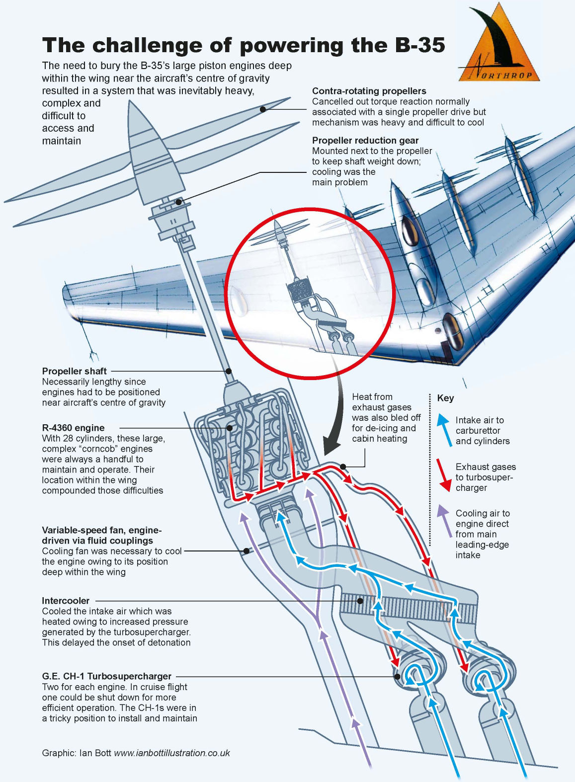 Aviation Historian 2