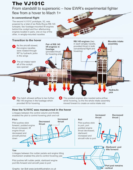 Aviation Historian 9