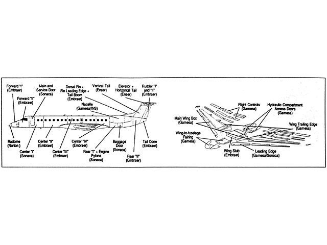 Jane's All the World Aircraft 2000