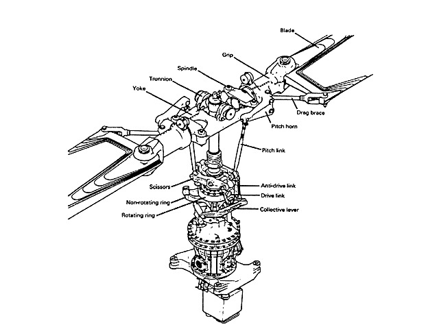 Jane's All the World Aircraft 2000