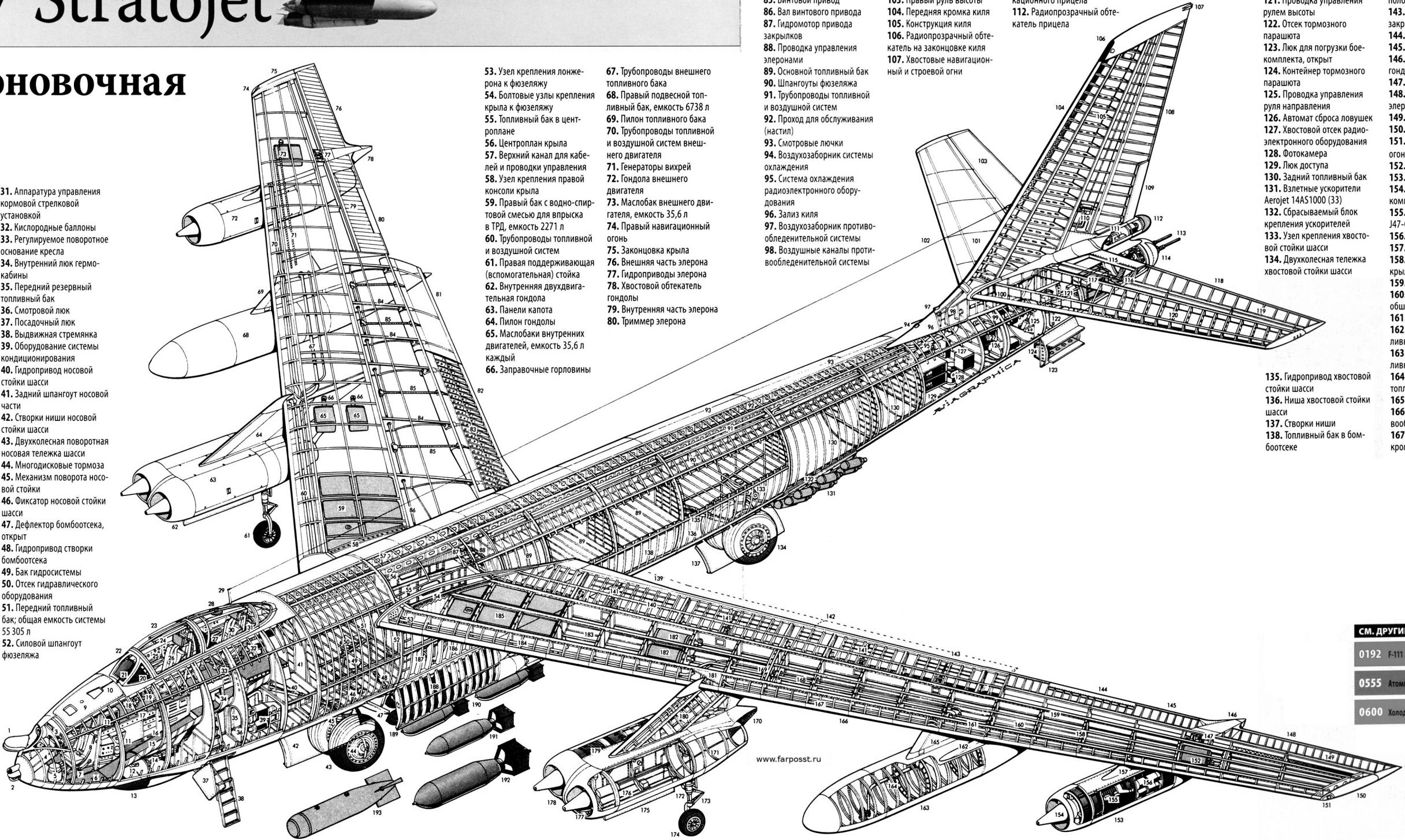 Stratojet: Meet Your Boeing B-47: 1954 год: alex_mandel — LiveJournal