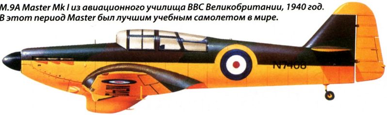 Miles M.9 Kestrel / Master